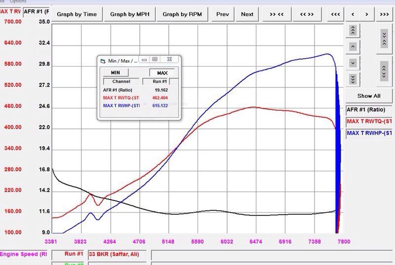 RB26 Turbo choice for street set up (GTX3582r 1.06 divided T4) | Page 2 ...